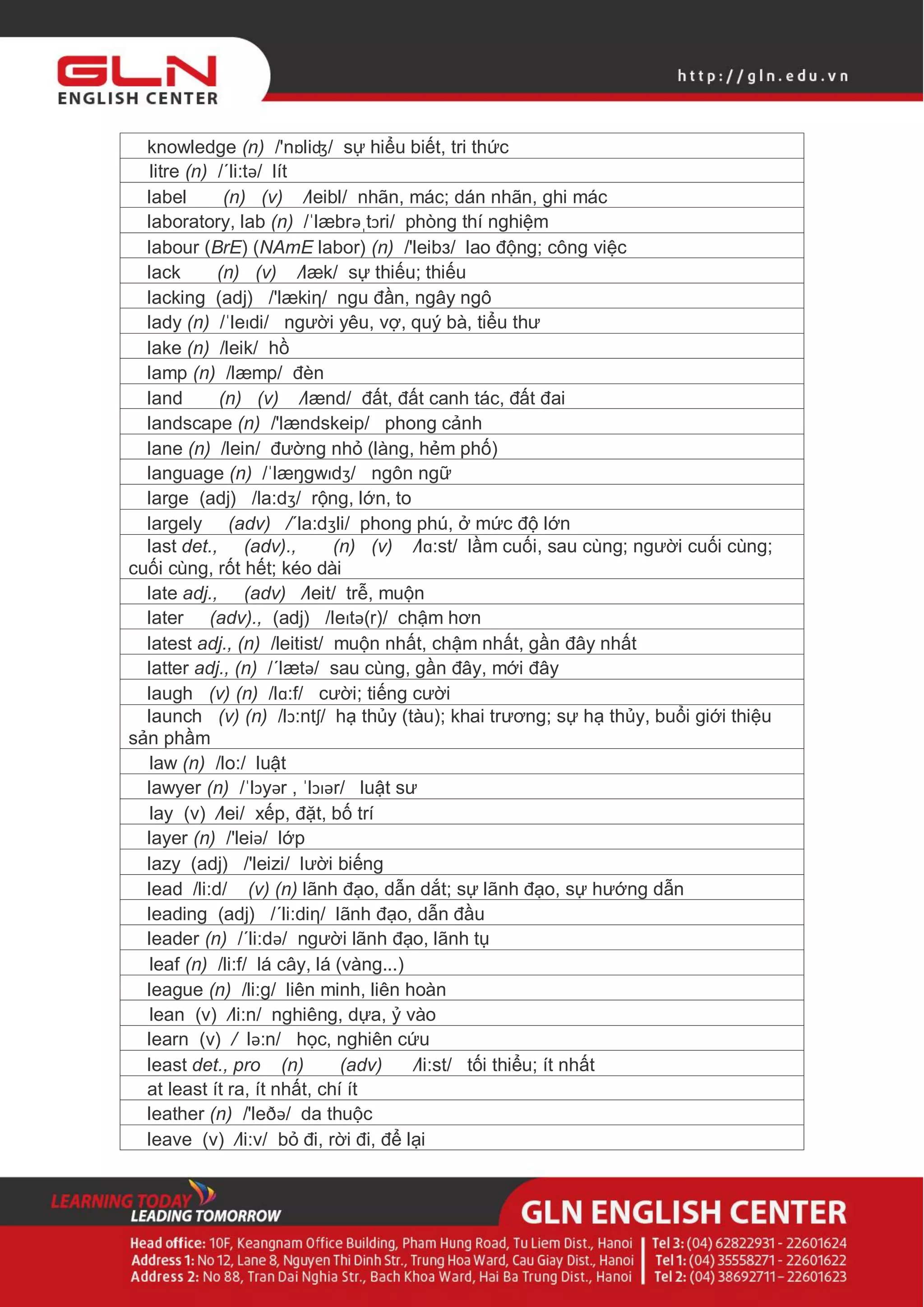 3000 tu tieng anh thong dung phien am va giai nghia[gln.edu.vn] | PDF