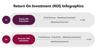 300114-Return On Investment Infographics.pptx