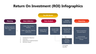 300114-Return On Investment Infographics.pptx