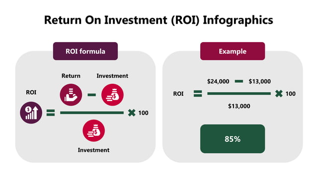 300114-Return On Investment Infographics.pptx