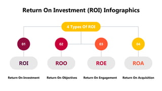 300114-Return On Investment Infographics.pptx