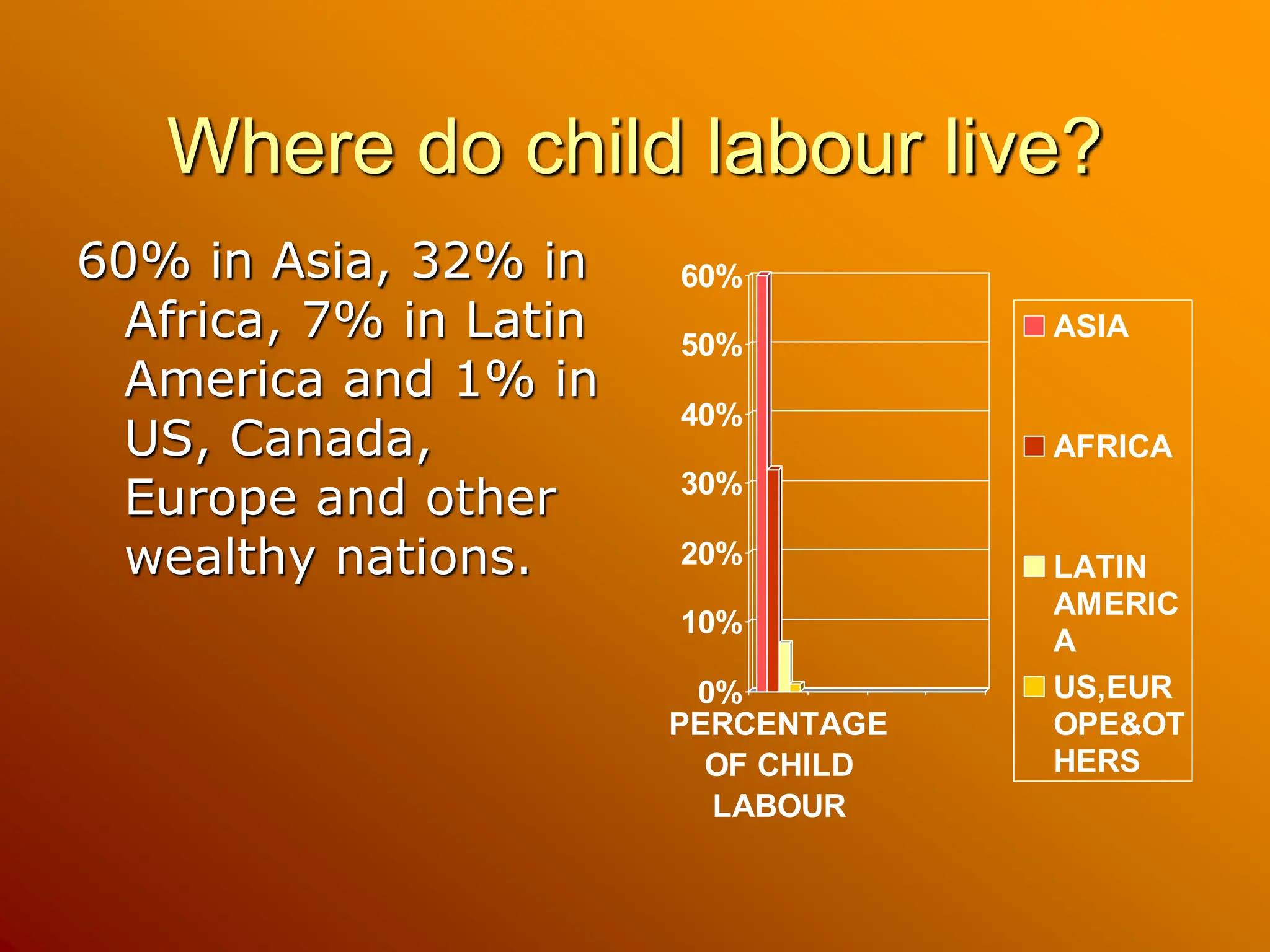 30011783-Child-Labour-Ppt-Presentation.ppt