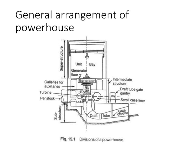 300118 chapter 9 powerhouse planning | PPT