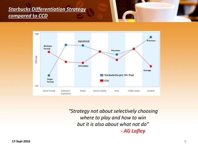 Starbucks V/s CCD on Marketing Stratgies | PPTX | Business | Business ...