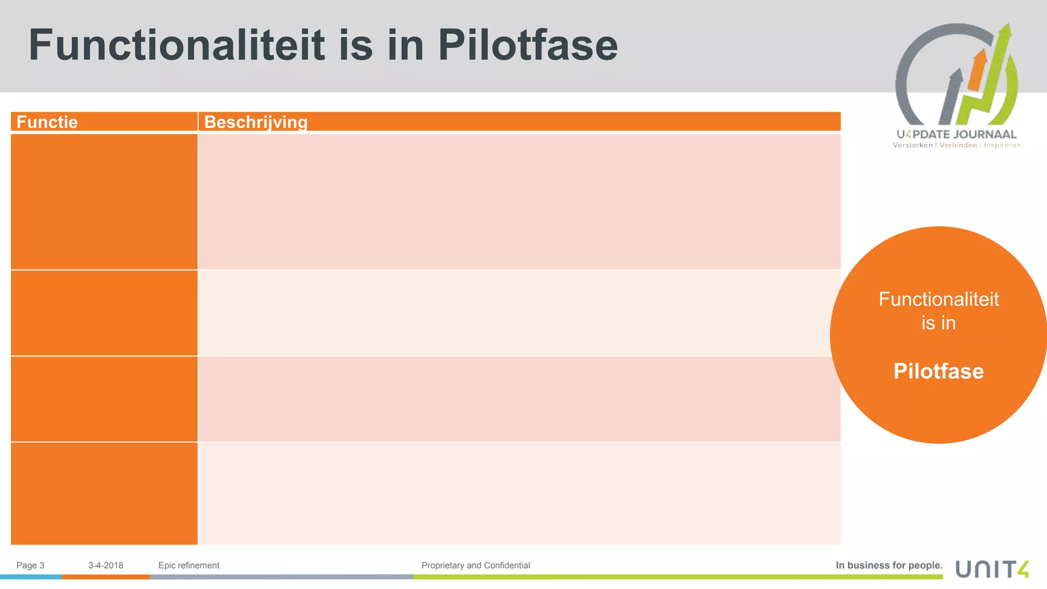 Overzicht huidige functionaliteiten Unit4 Multivers | PPTX