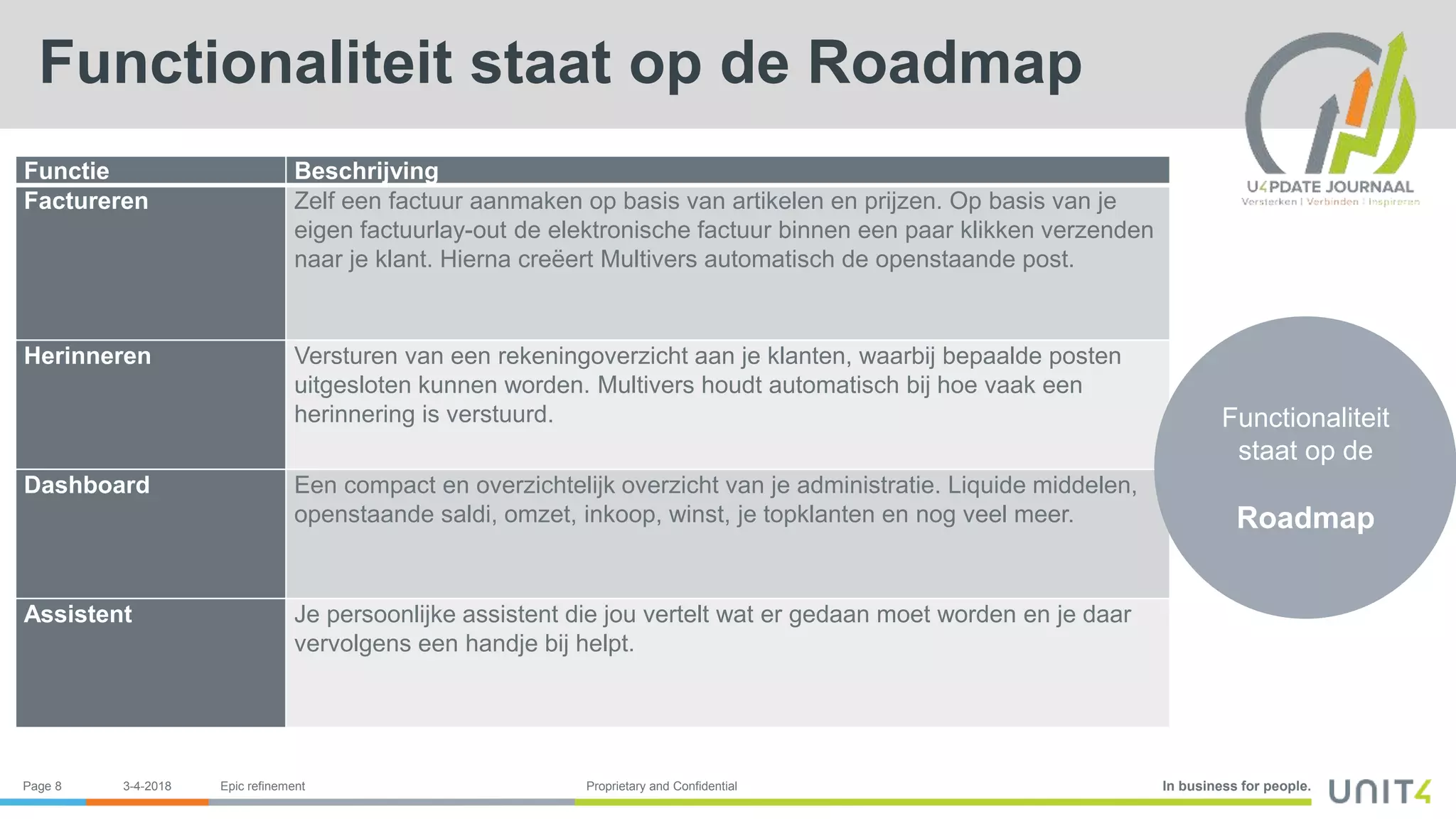 Overzicht huidige functionaliteiten Unit4 Multivers | PPTX