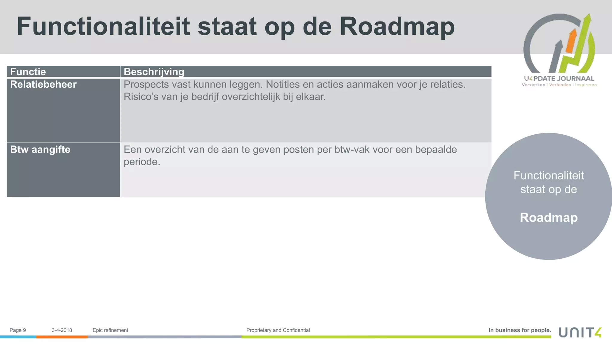 Overzicht huidige functionaliteiten Unit4 Multivers | PPTX