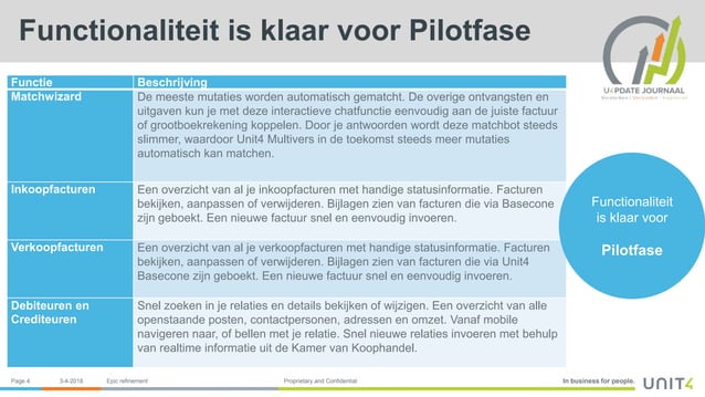 Overzicht huidige functionaliteiten Unit4 Multivers | PPT