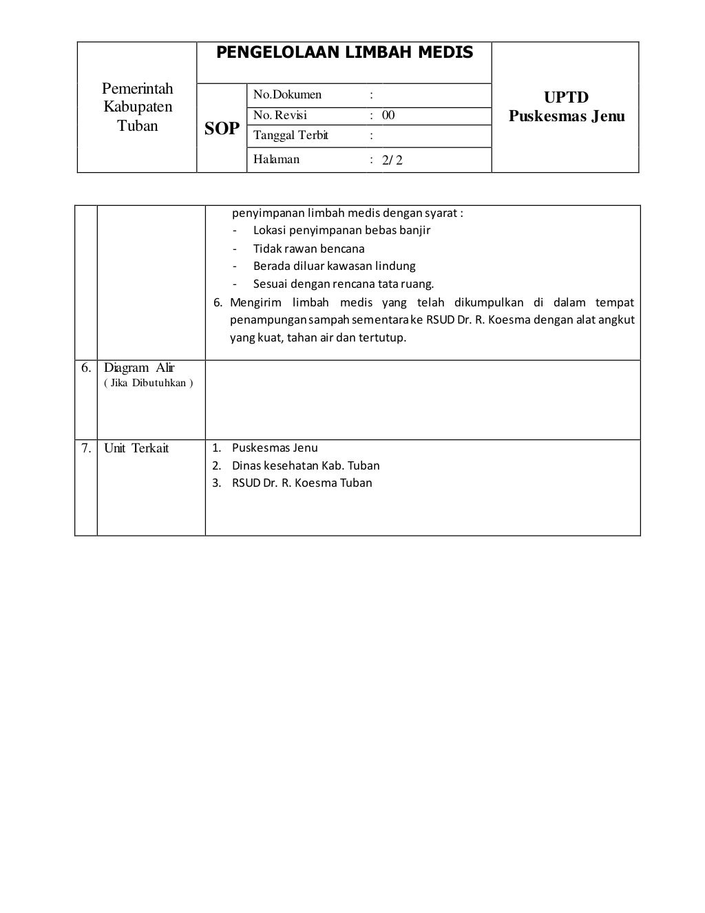 300395580-SOP-pengelolaan-limbah-medis-docx.docx