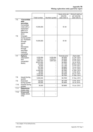 30042010 asx-mar-10-quarterly | PDF