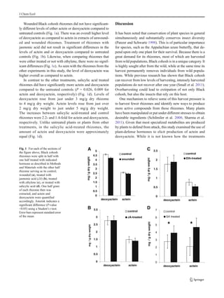 DeCapite 2015 SA treatment Black Cohosh | PDF