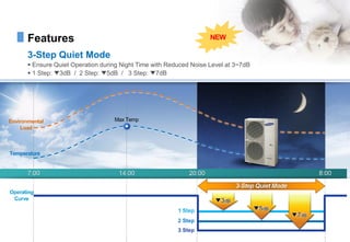 EHS Gen 5 New Features Sales guide | PPT