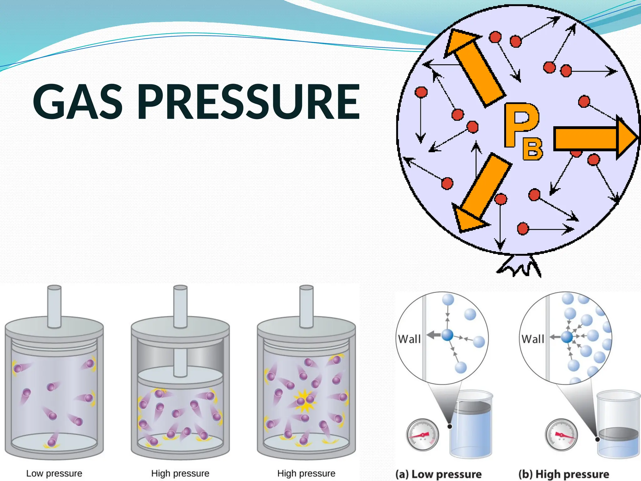30091387_636465AD-PRESSURE.pptx pressure chapter | PPTX
