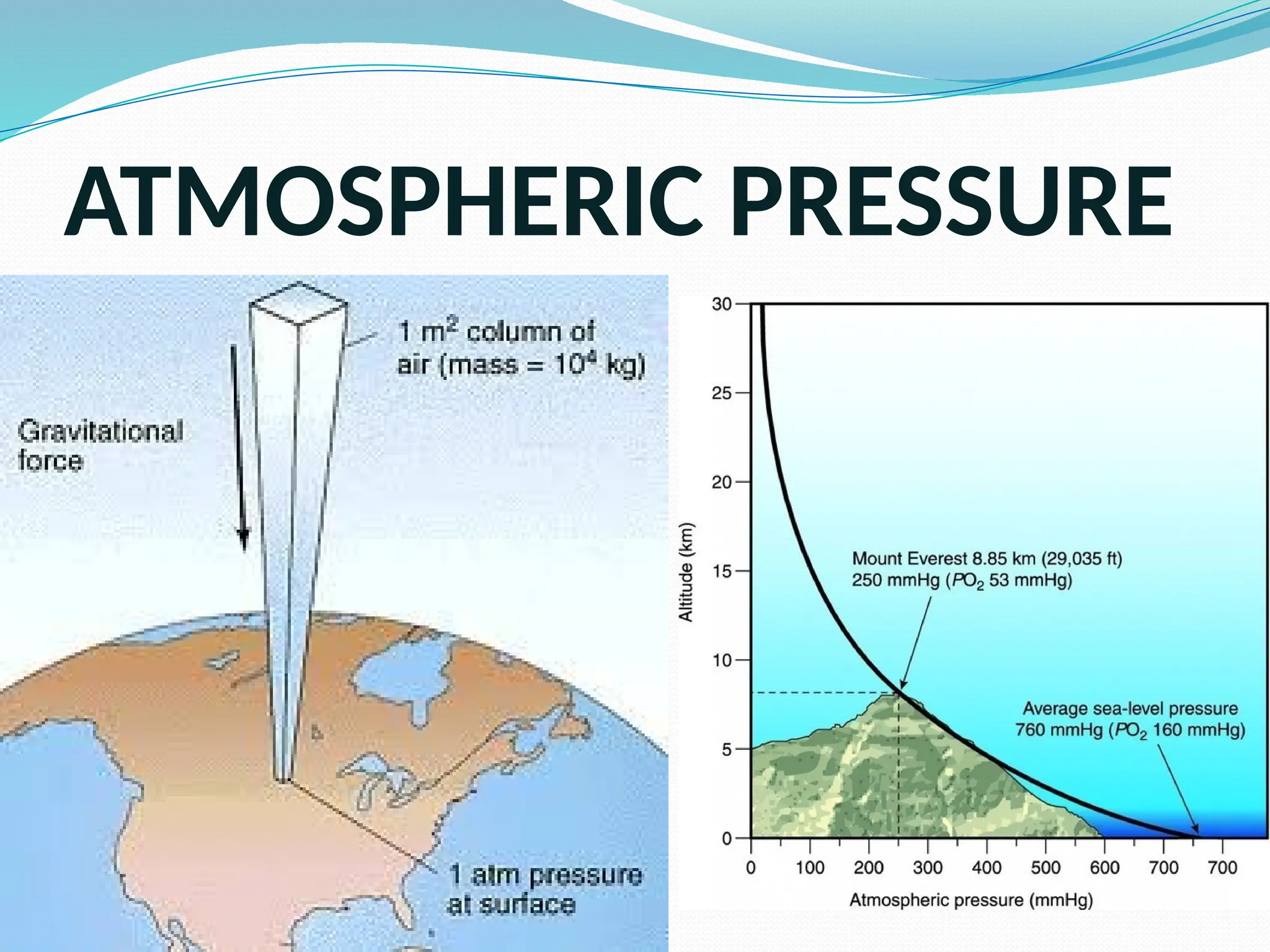 30091387_636465AD-PRESSURE.pptx pressure chapter | PPTX