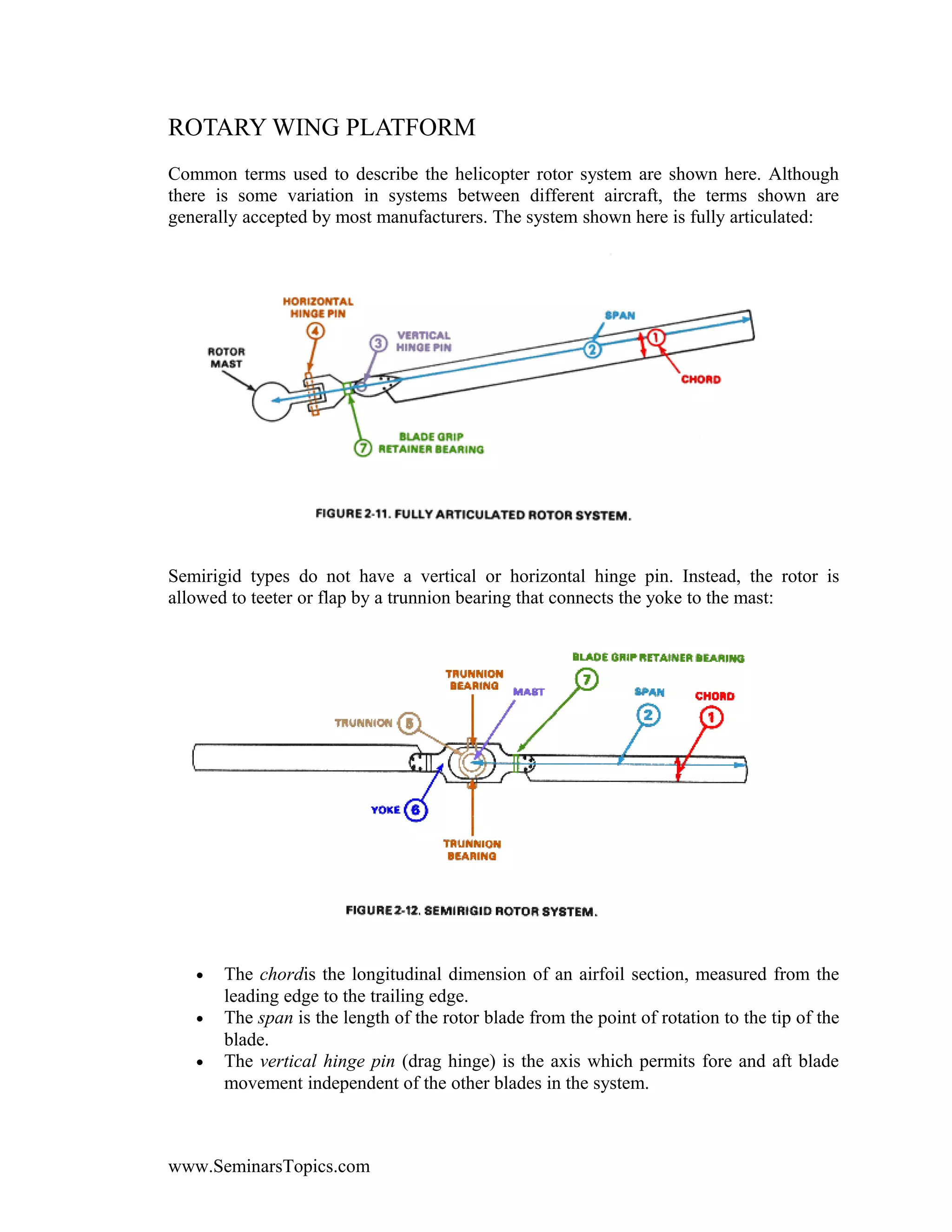 helicopter-aerodynamics | DOC