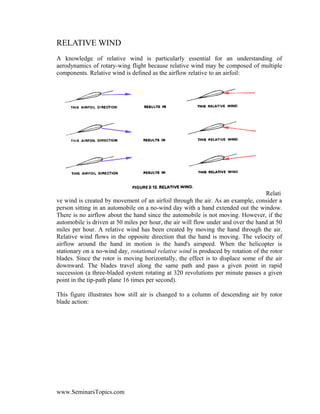 helicopter-aerodynamics | DOC