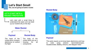 300925 - STEM Teaching Demo water rocket.pptx