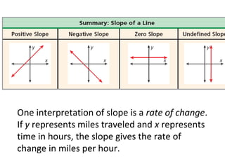 3009 review of slopes and lines | PPT
