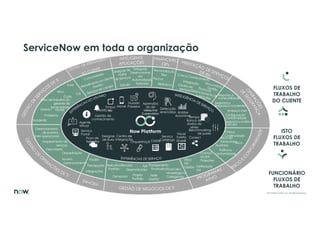 Episódio 2024-300 ServiceNow Dot Walking 2024-10-18 | PDF