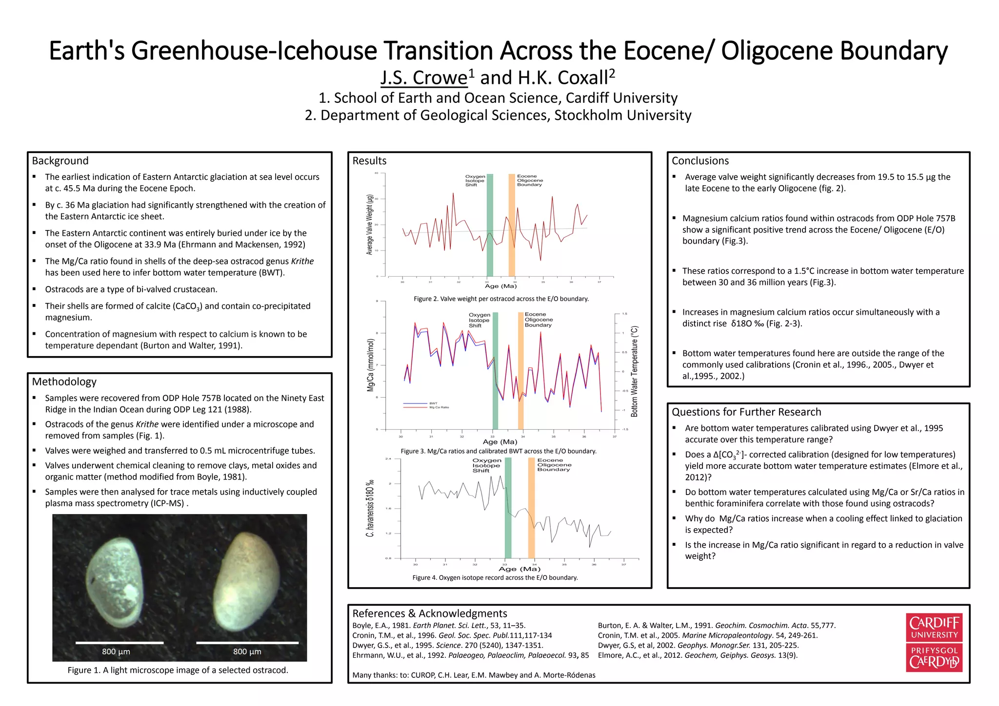 Earth's Greenhouse-Icehouse Transition Across the Eocene-Oligocene ...