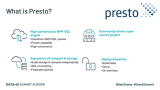 Presto: Fast SQL-on-Anything (including Delta Lake, Snowflake ...