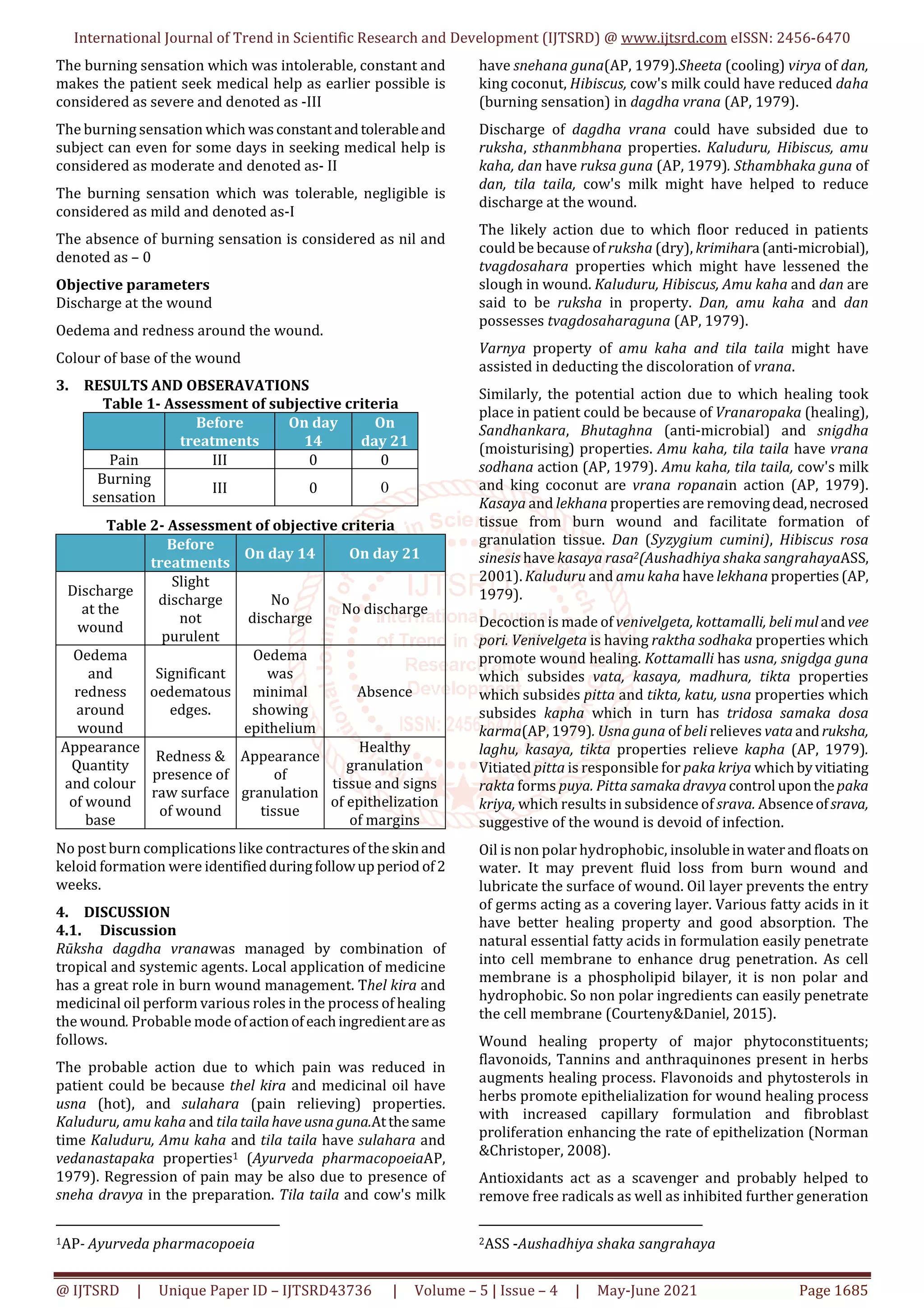 Management of A Ruksha Dagdha Vrana by Treatment Procedures used in ...