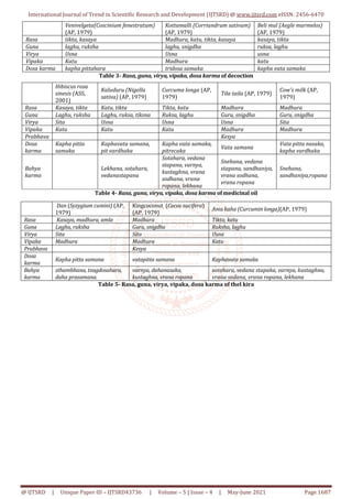 Management of A Ruksha Dagdha Vrana by Treatment Procedures used in ...