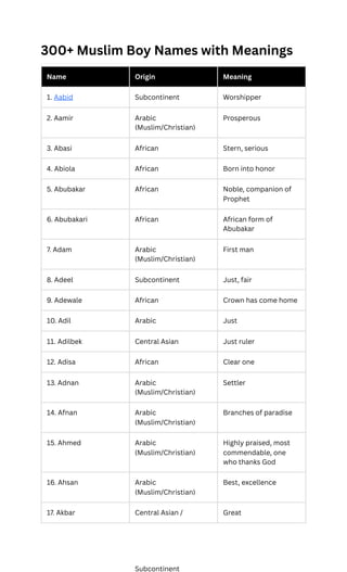 300+ Muslim Boy Names with Meanings and Origin.pdf
