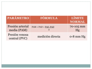 Catéter venoso central y línea arterial directa - CICAT-SALUD | PDF