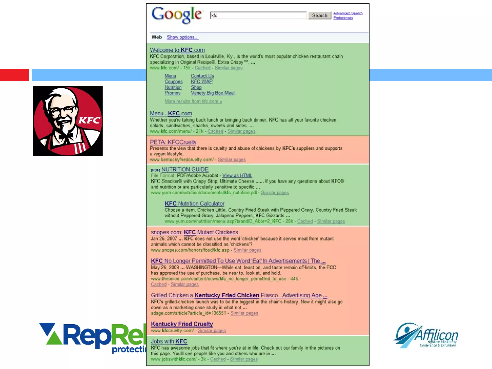 Reputation Management - KFC | PPT