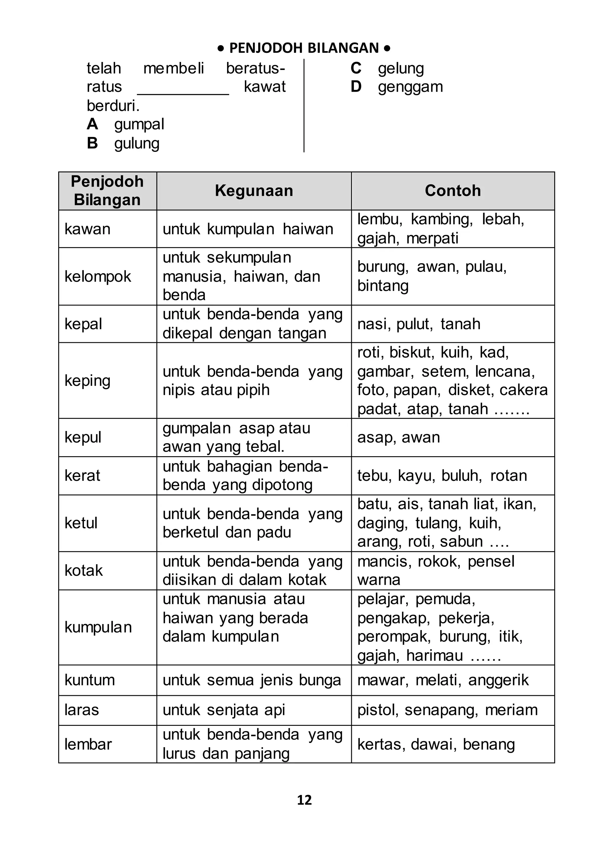 300 Soalan Penjodoh Bilangan | DOCX