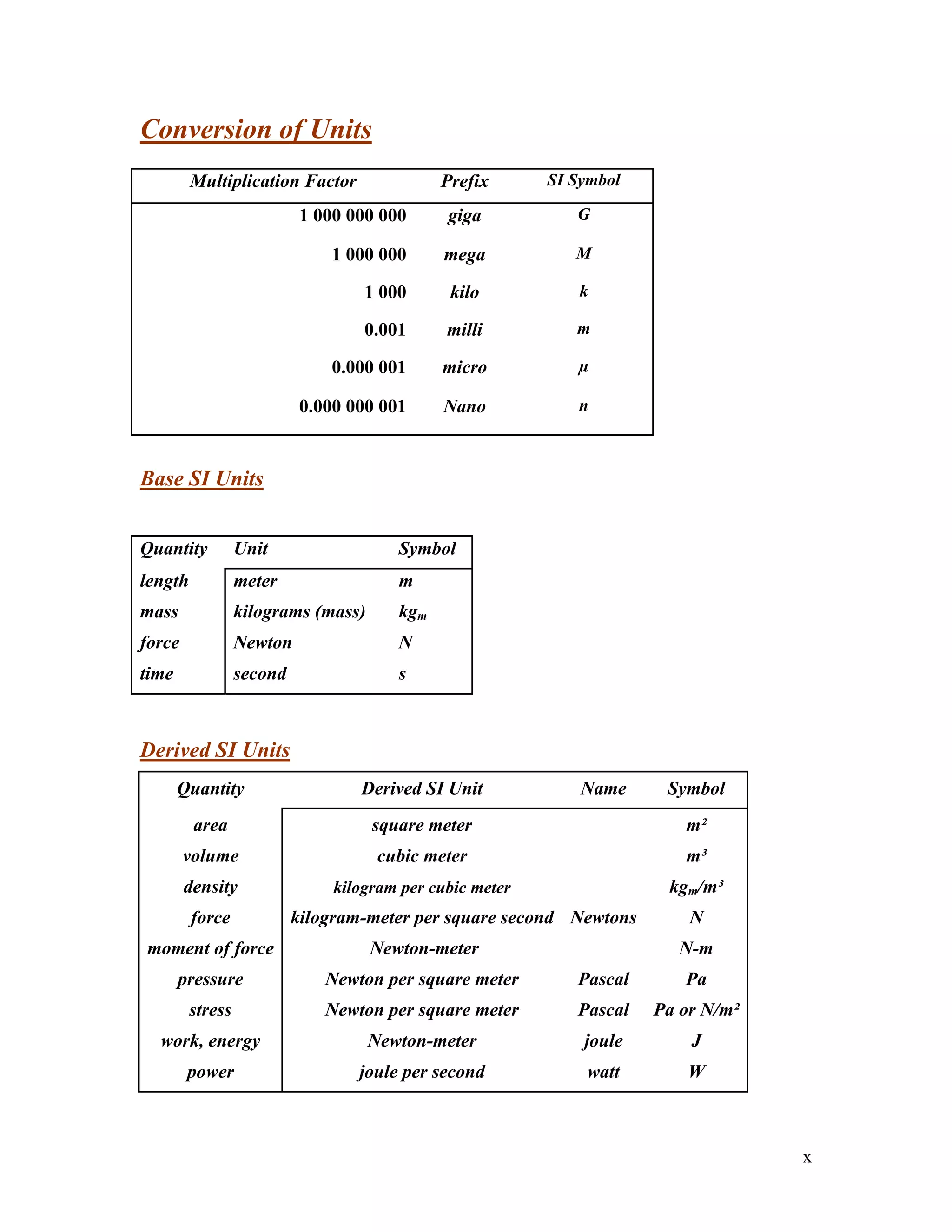 300 solved problems in geotechnical engineering | PDF