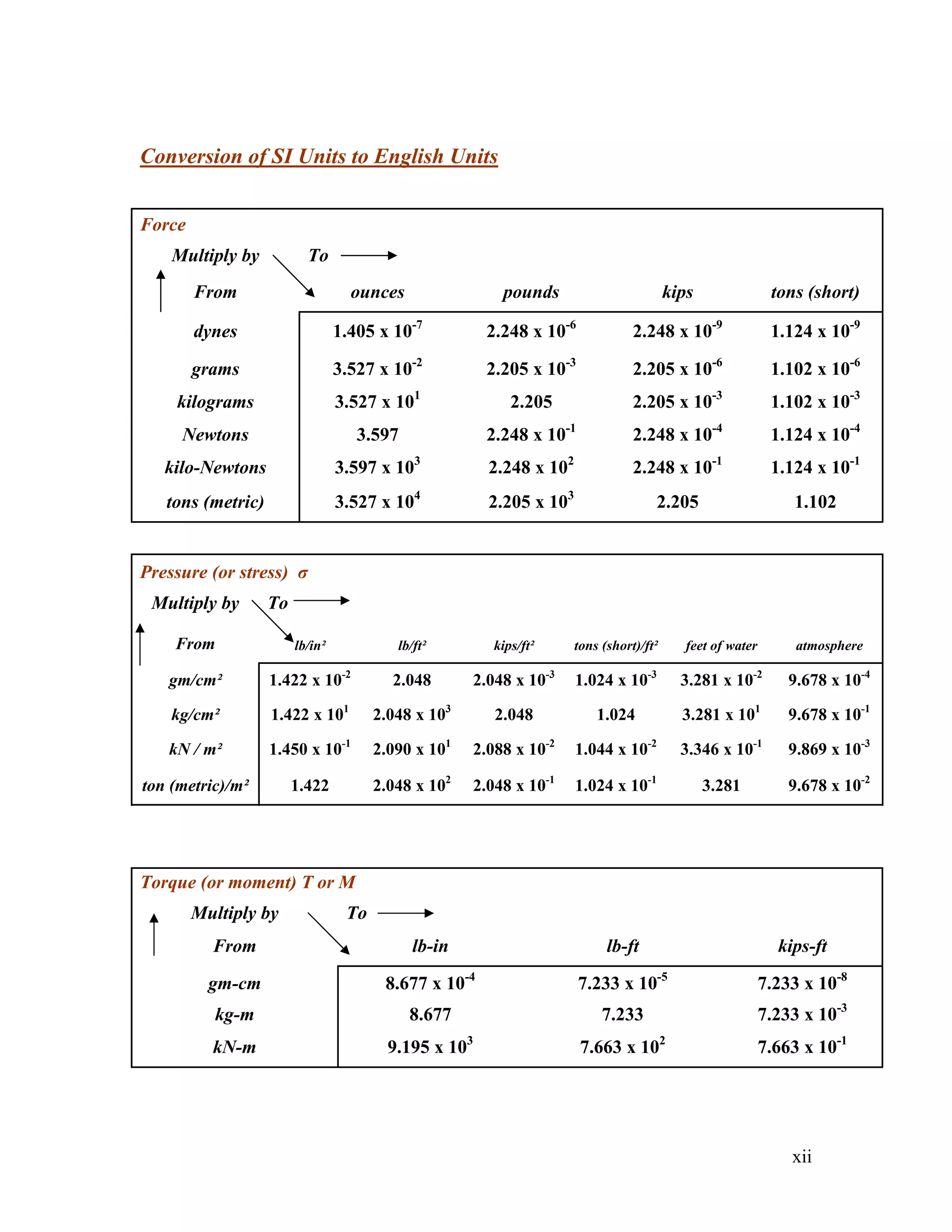 300 Solved Problems In Geotechnical Engineering Pdf