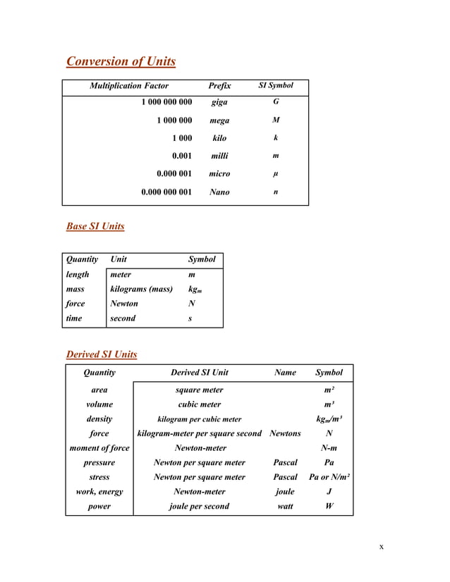 300 solved problems in geotechnical engineering | PDF