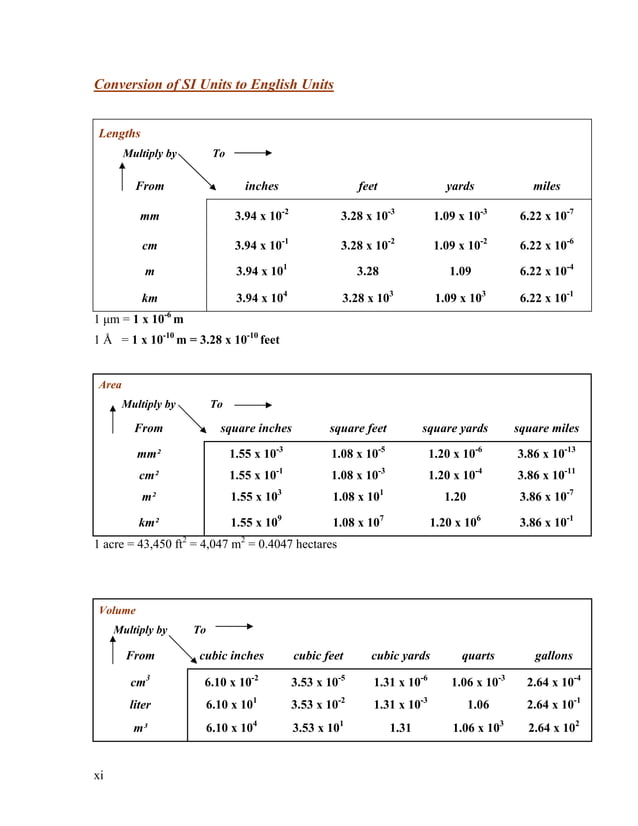 300 solved problems in geotechnical engineering | PDF