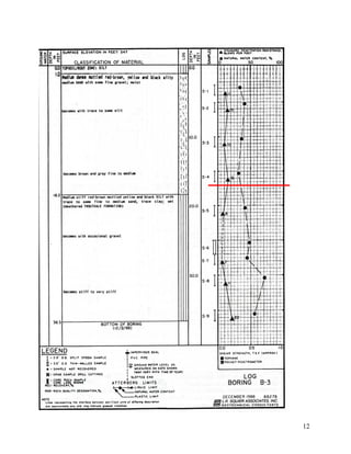 300 solved problems in geotechnical engineering | PDF