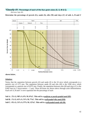 300 solved problems in geotechnical engineering | PDF