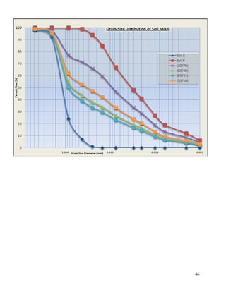 300 solved problems in geotechnical engineering | PDF