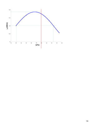 300 solved problems in geotechnical engineering | PDF