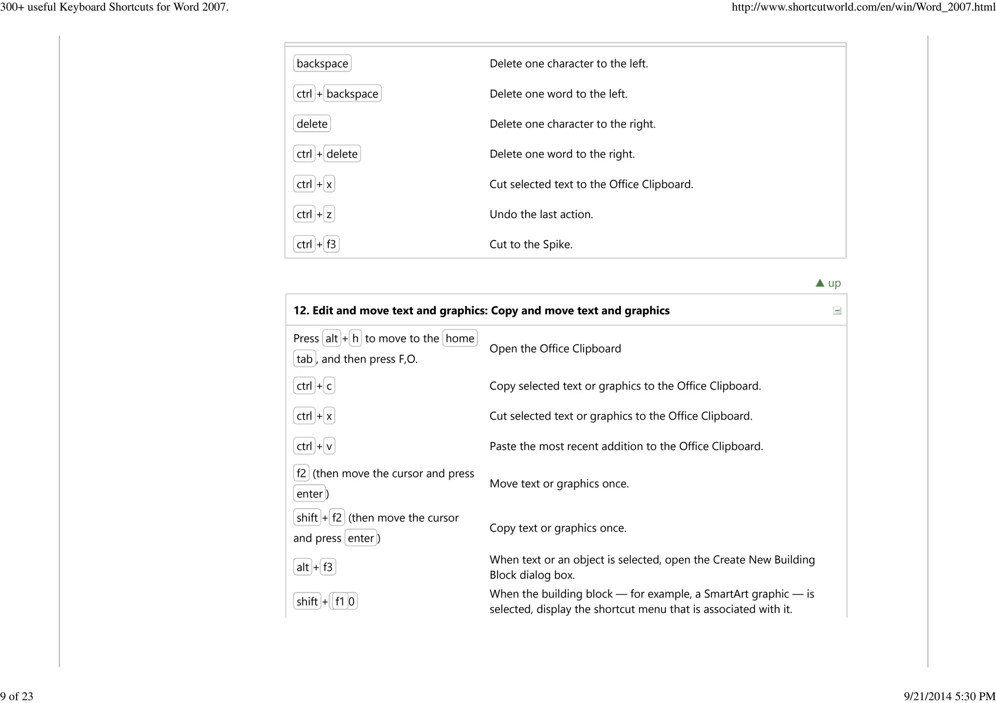 300+ useful Keyboard Shortcuts for Word 2007.pdf