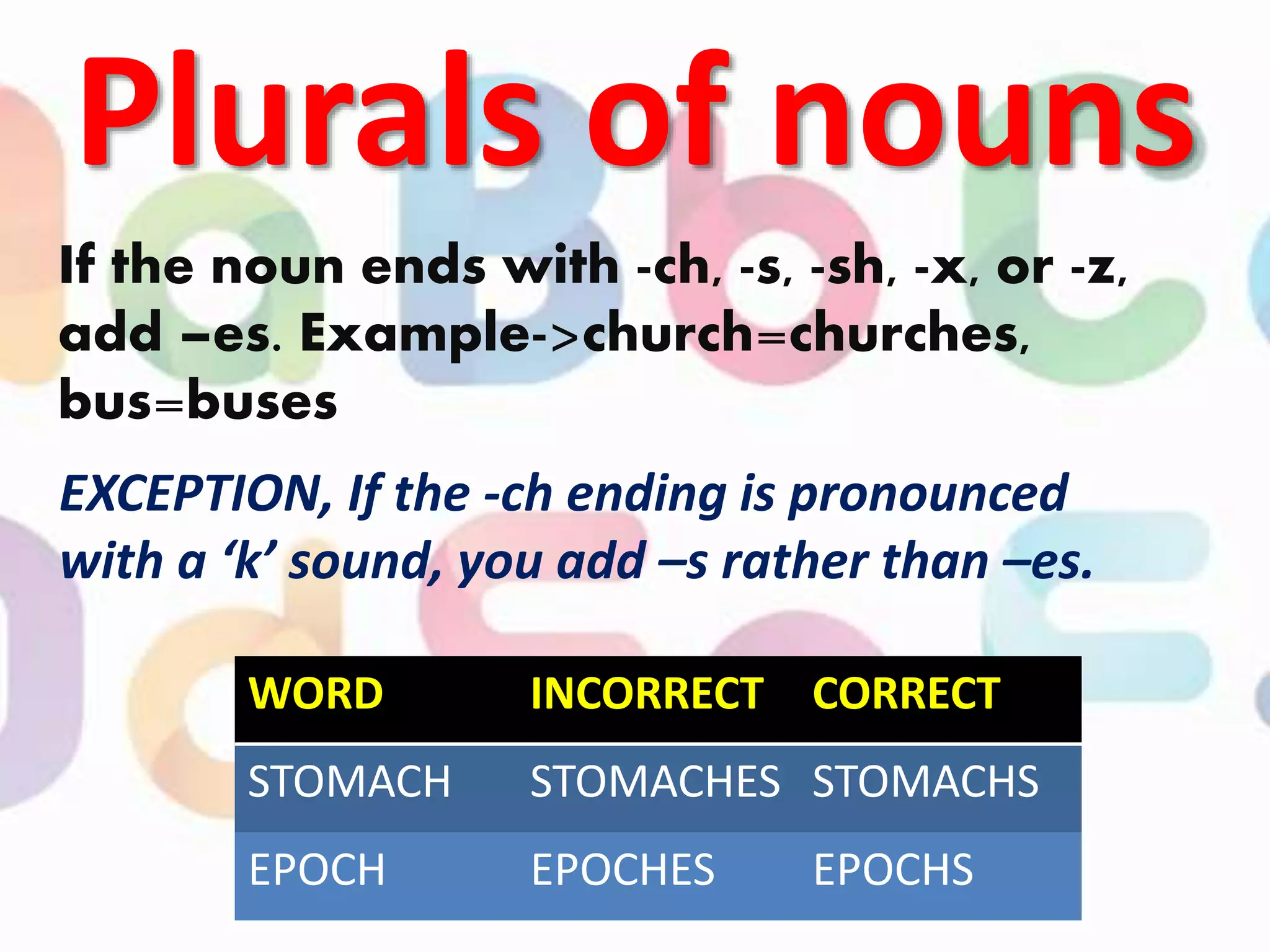 commonly misspelled words | PPTX