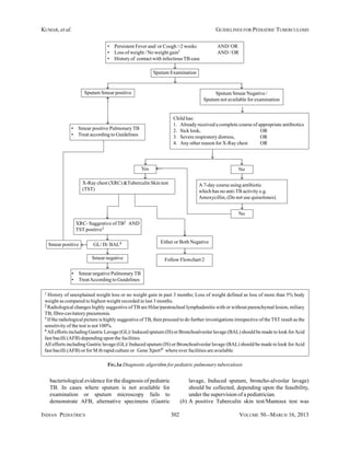 Updated National Guidelines for Pediatric Tuberculosis in India, 2012 ...