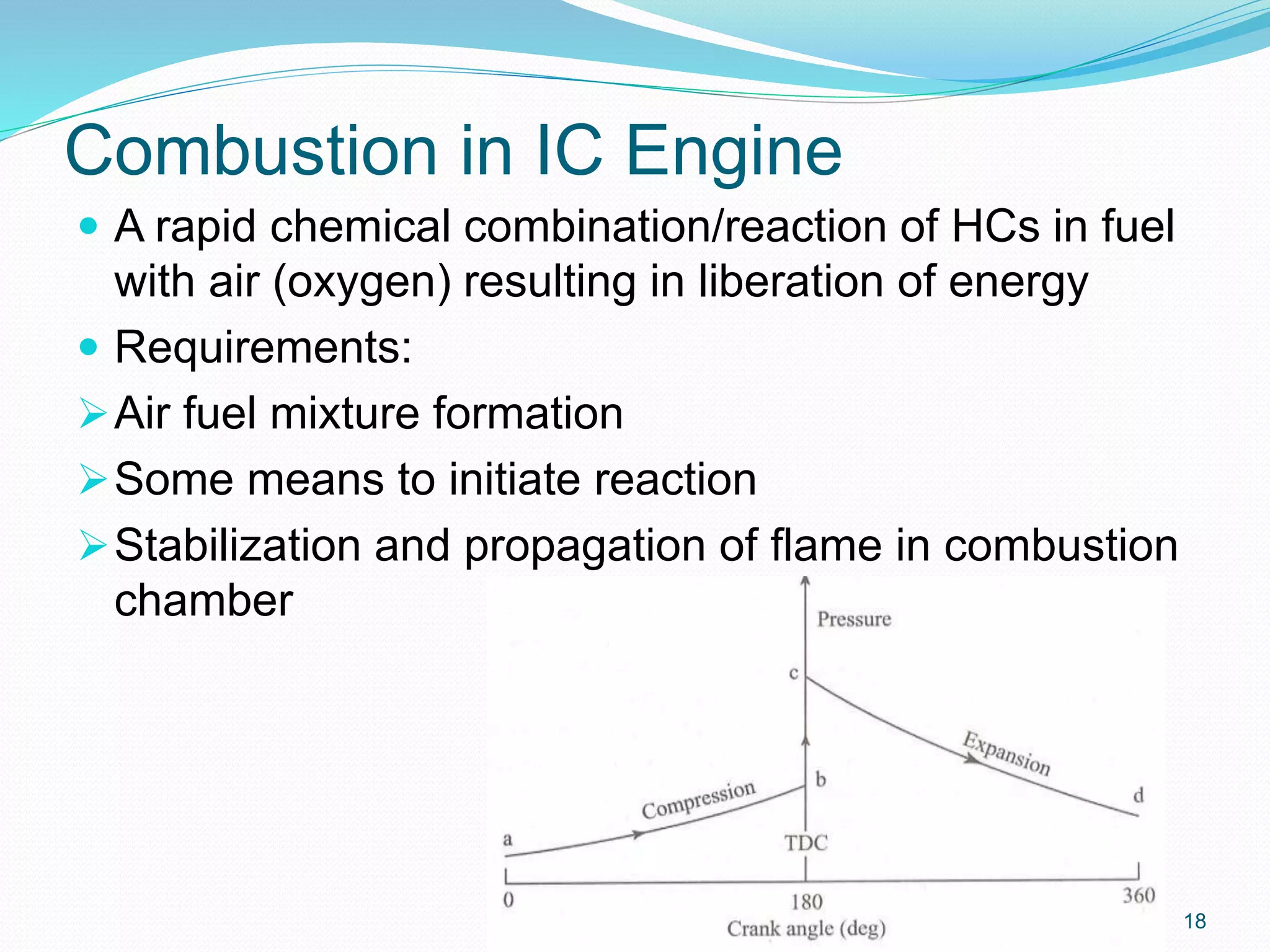 Valve Timing & Combustion Phases in Internal Combustion Engines | PPT