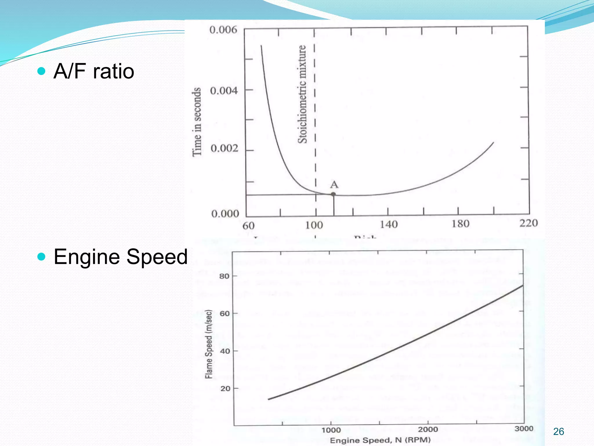 Valve Timing & Combustion Phases in Internal Combustion Engines | PPT