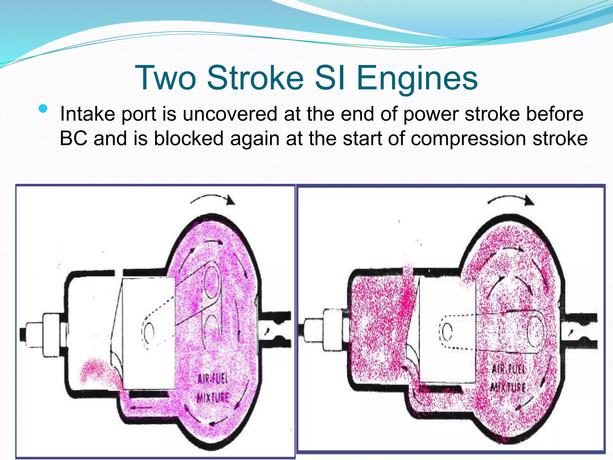 Valve Timing & Combustion Phases in Internal Combustion Engines | PPT