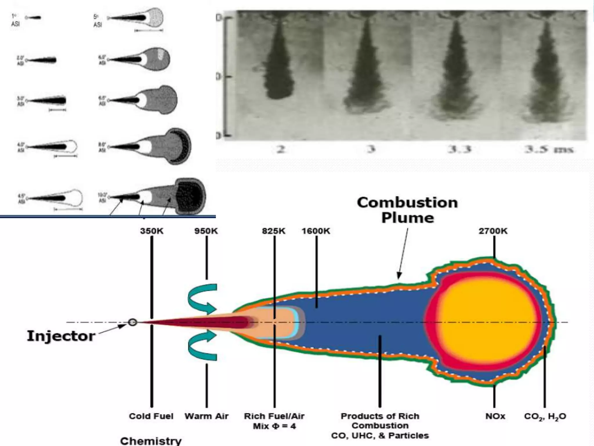 Valve Timing & Combustion Phases in Internal Combustion Engines | PPT