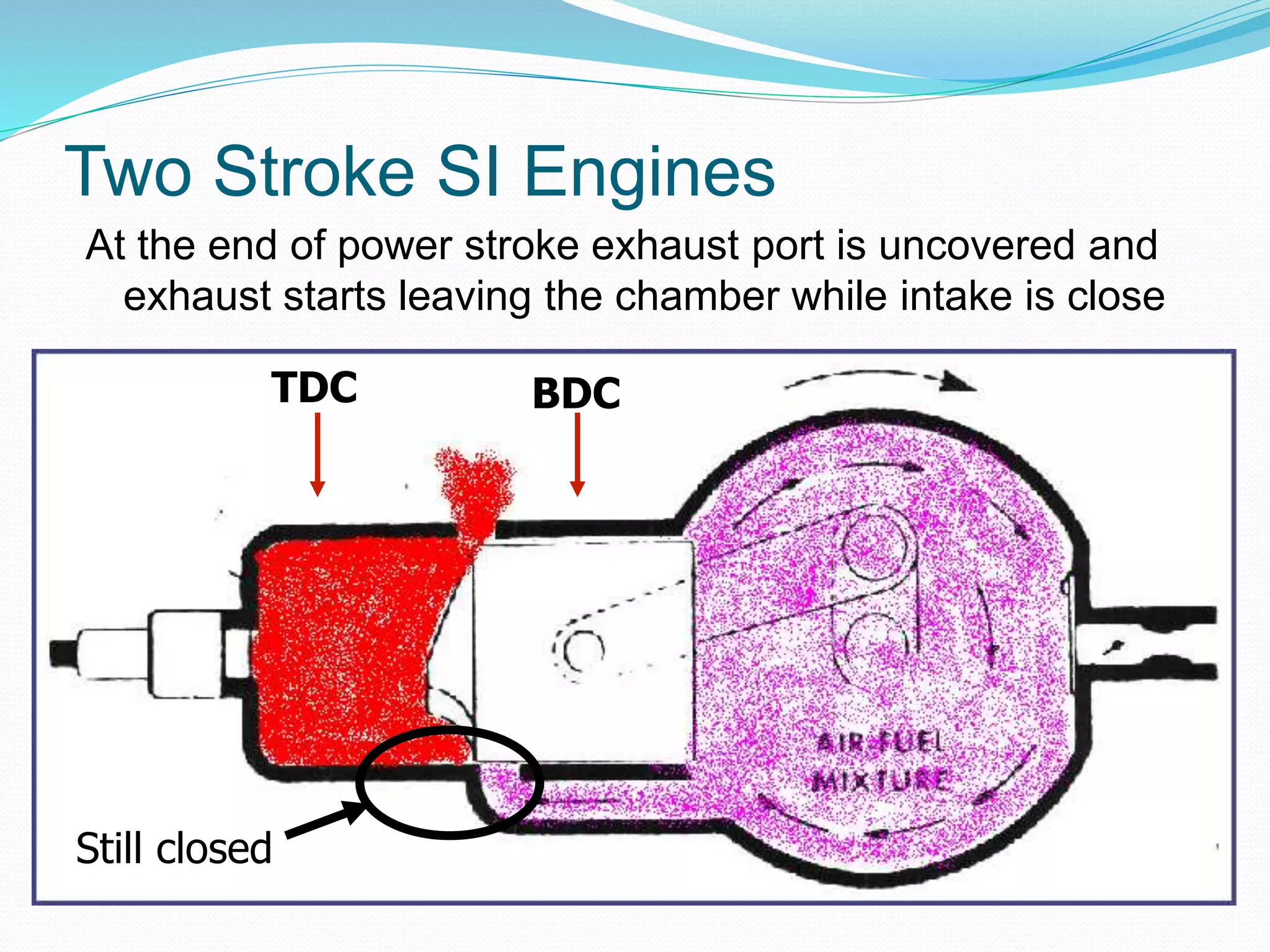 Valve Timing & Combustion Phases in Internal Combustion Engines | PPT