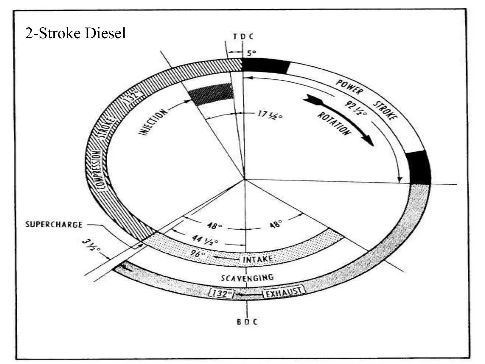 Valve Timing & Combustion Phases in Internal Combustion Engines | PPT