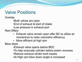 Valve Timing & Combustion Phases in Internal Combustion Engines | PPTX