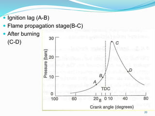 Valve Timing & Combustion Phases in Internal Combustion Engines | PPT
